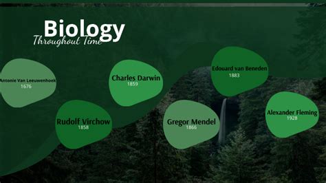 Biology Timeline By Lauren Lugtigheid On Prezi