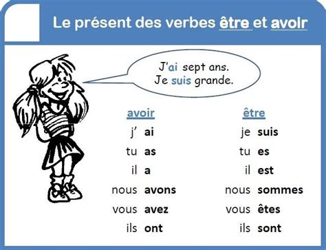 Verbe Être Et Avoir Au PrÉsent De Lindicatif Learn French Basic French Words Teaching French