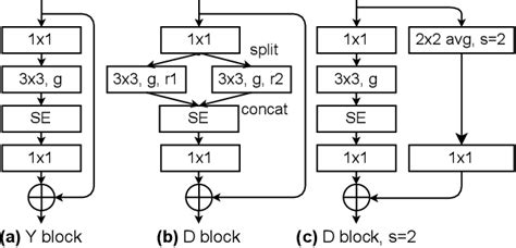 Figure 1 From Rethinking Dilated Convolution For Real Time Semantic