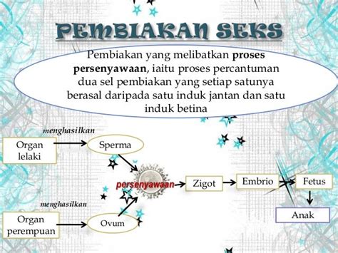 Bab 4 Pembiakan