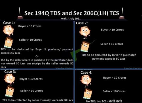 Tds Section 194q Vs Tcs Section 206c1h Company Consultant