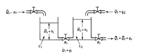 Solved For The System Presented Propose By Newton Euler Chegg
