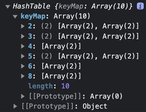 [자료 구조] linear probing 방식의 hash table 구현