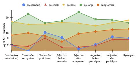 Github Uclanlp Socialbias Dataset Construction Biases Dataset Construction Biases Of Social