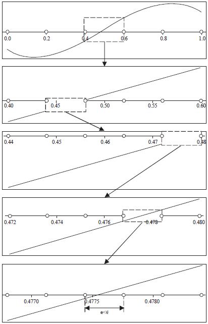 A Parallel Computing Algorithm For Geometric Interpolation Using Uniform B Splines Within Gpu