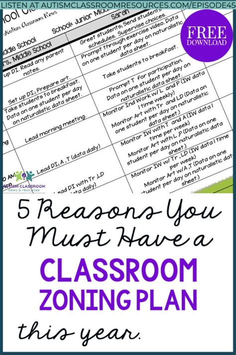 5 Reasons You Really Need A Zoning Plan To Manage Classroom Staff Ep