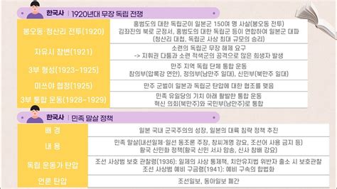 일제강점기 1920년대 무장독립전쟁and1930~1940년대 민족말살정책 한국사 총정리 한국사 공부법 한국사 한국사능력검정