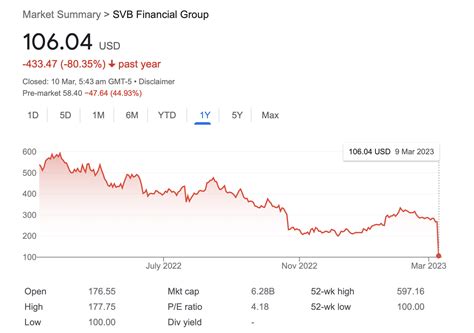 Suspicious Silicon Valley Bank Options Trade Generated 1 2m Profit