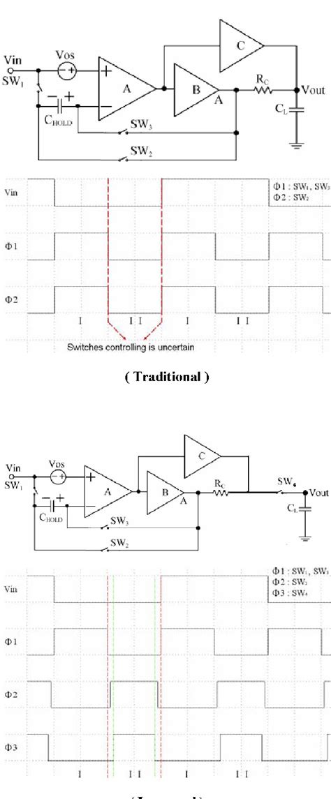 Figure 1 From A Low Offset High Voltage Swing Rail To Rail Buffer Amplifier With For Lcd Driver