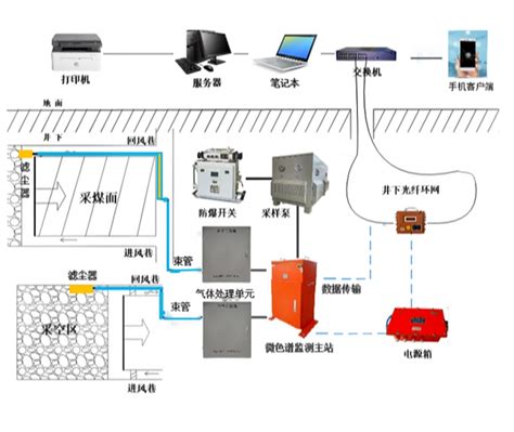 应用案例邹城连胜机电科技有限公司