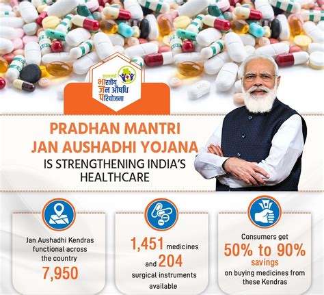 Sambit Patra On Twitter Pm Jan Aushadhi Yojana Is Strengthening India