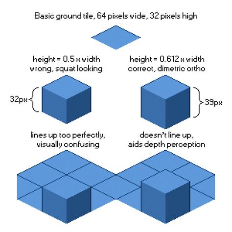 Perfect Info About How To Draw Isometric Pixel Art Significancewall