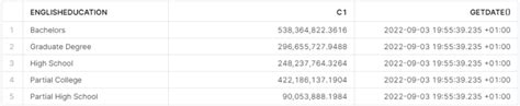 Power Bi Nullable Column Merge Join Problems Cbailiss