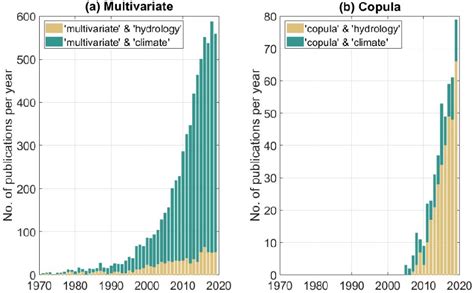 Figure 1 From Copulas For Hydroclimatic Applications A Practical Note On Common Misconceptions