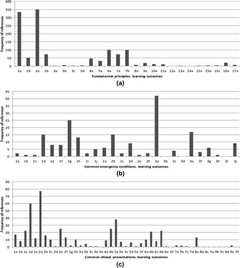Undergraduate Radiology Teaching In A UK Medical Babe A Systematic Evaluation Of Current