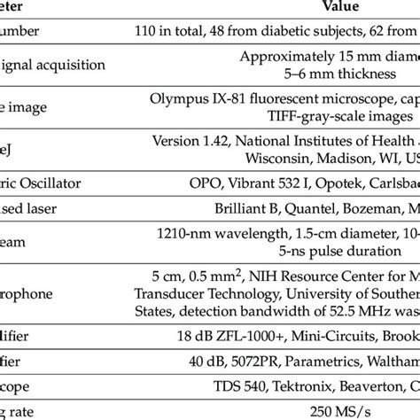 Experiment Parameter Setting Download Table