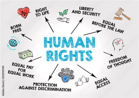 ภาพประกอบสต็อก Human Rights Concept Chart With Keywords And Icons On