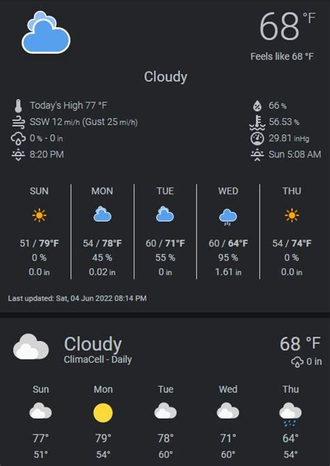 Climacell Weather Time Zone Issue Configuration Home Assistant Community