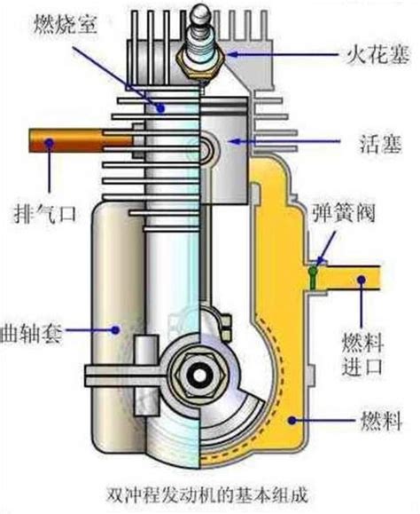 图二冲程发动机与四冲程发动机在结构和工作原理上有什么区别汽车资讯 好车网