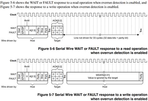 Jtag Swd Nucleo Over Spi Code Example Stmicroelectronics Community