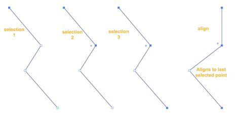 Solved How To Make A Point Snap To An Existing Point Adobe Product Community