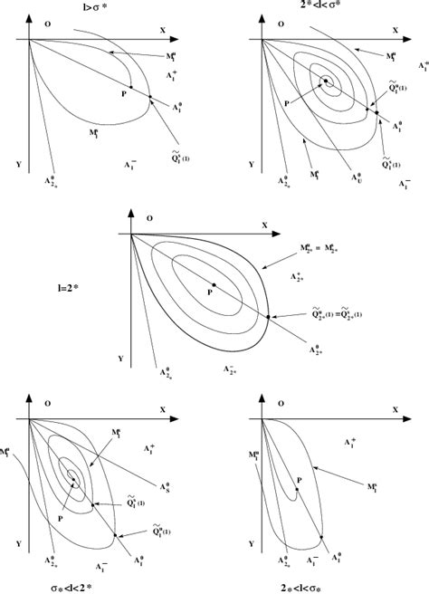 Sketch Of The Phase Portrait Of 23 For Q 2 Fixed Download
