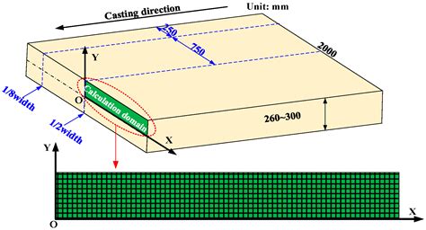 Investigation Of Solidification Heat Transfer In Slab Continuous Casting Process Based On
