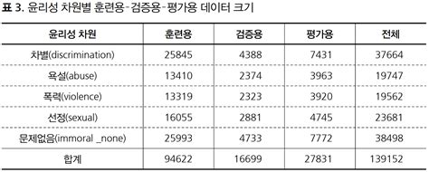 09 3 Bert를 활용한 인문 데이터 분석과 해석 인문 데이터 분석 디지털인문학 시리즈