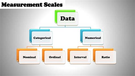 Types Of Data Data Qualitative Quantitative Categorical Numerical Ppt