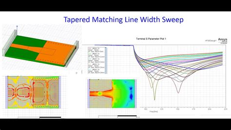 part iii design and modeling of tapered microstrip line to substrate