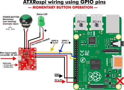 Assembly Install ATXRaspi LowPowerLab