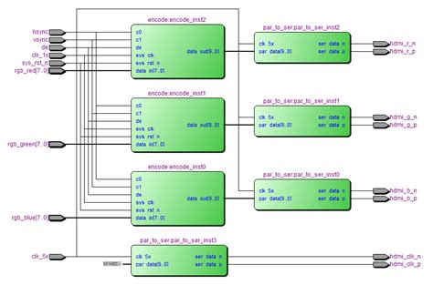 12 Hdmi显示器驱动设计与验证 — 野火 Fpga Verilog开发实战指南——基于altera Ep4ce10 征途pro开发板 文档