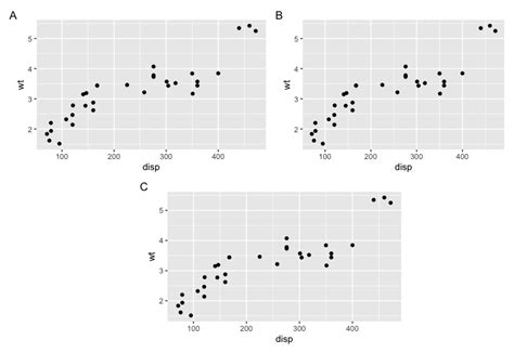 Ggplot2 How To Center Ggplot Figure In R Stack Overflow