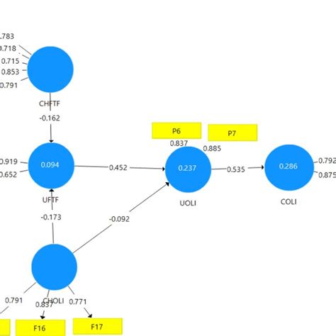 An Algorithm For Confirmatory Factor Analysis Download Scientific Diagram