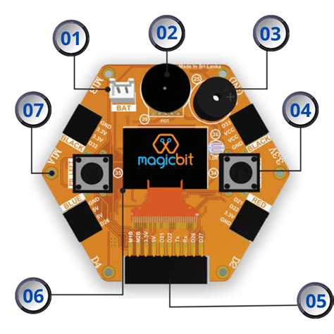Magicbit Core Magicbit