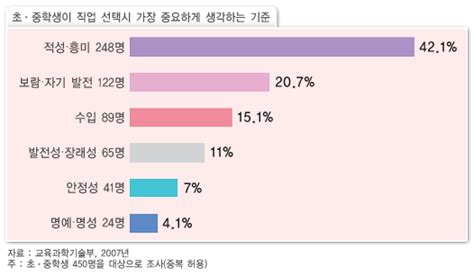 어린이 청소년 직업선택과 장래희망 네이버 블로그