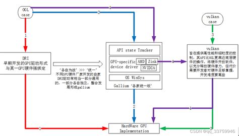 Ogl 和 Vulkan驱动相关概念梳理ogl和vulkan Csdn博客