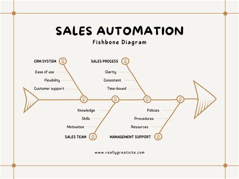 Customize Graphs Templates Online Canva
