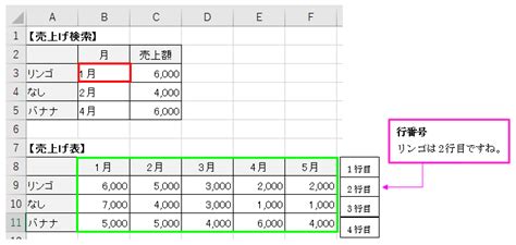 横方向に検索してデータを取り出す