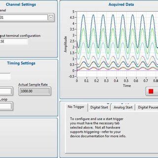 Digital Input Output Using NI DAQ Hardware Download Scientific Diagram