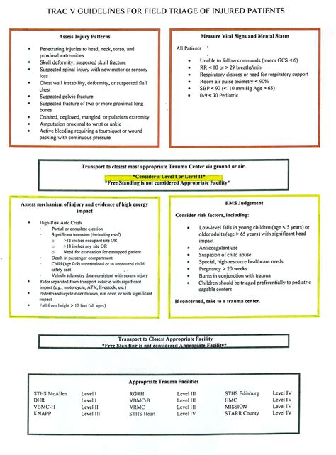Trac V Field Triage Guidelines Trac V