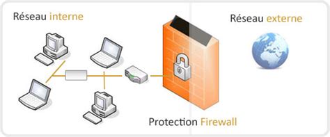 sécurité informatique le pare feu intégré suffit il réellement