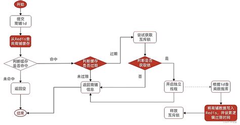 Java面试题合集（持续更新）java缓存面试题 Csdn博客