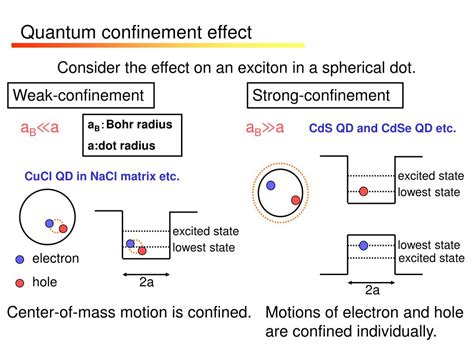 What Is Quantum Confinement Effect Scoszd