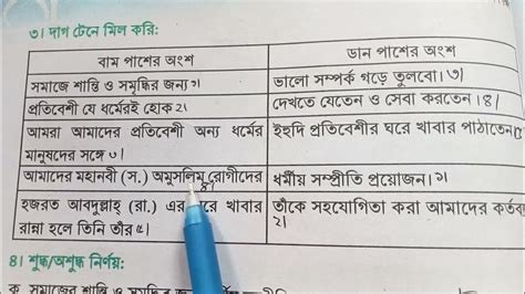 তৃতীয় শ্রেণির ইসলাম শিক্ষা বই অধ্যায় ৪ পৃষ্ঠা৭১ ৭২ । অনুশীলন প্রশ্নের উত্তর।বই ২০২৫ ।class 3