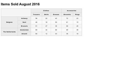 Mdn Active Learning Playing With Scope And Headers Mdn Active Learning Playing With Scope And Headers