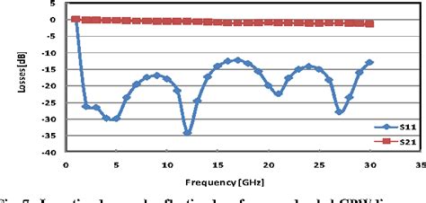 Figure 11 From Design Of 3 Bit Digital Dmtl Phase Shifter For C To Ku