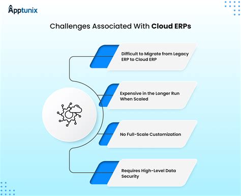 Cloud Erp Software Challenges