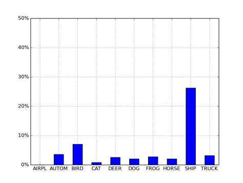 Python Why Cant I Set The Y Axis Range On A Plot Produced From A Pandas Series Stack Overflow