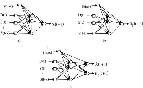 Structure Of Neural Network Estimator For Biomass Estimation Nnx A